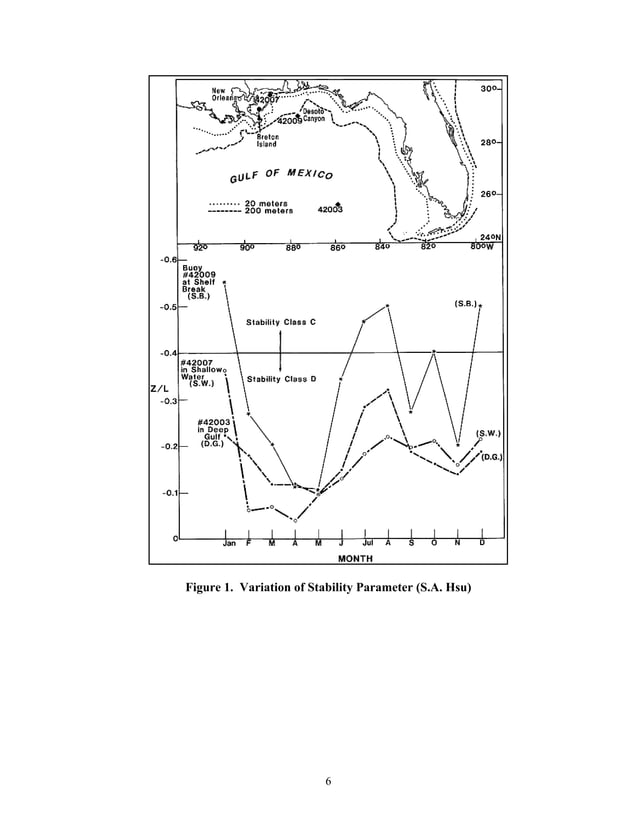 Utilizing CALPUFF for Offshore and Nearshore Dispersion Modeling ...