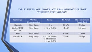 Utilizing communication techniques in IoT-based healthcare monitoring ...