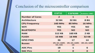 Utilizing communication techniques in IoT-based healthcare monitoring ...