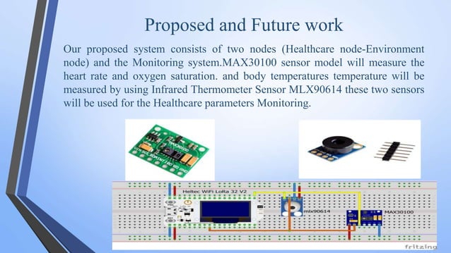 Utilizing Communication Techniques In Iot Based Healthcare Monitoring