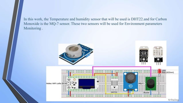 Utilizing Communication Techniques In Iot Based Healthcare Monitoring