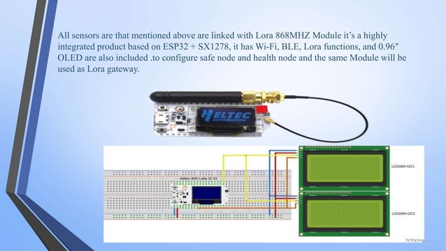Utilizing Communication Techniques In Iot Based Healthcare Monitoring