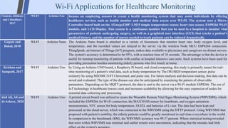 Utilizing communication techniques in IoT-based healthcare monitoring ...