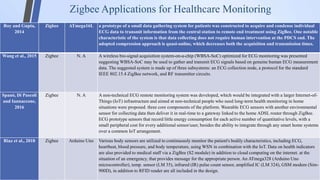Utilizing communication techniques in IoT-based healthcare monitoring ...
