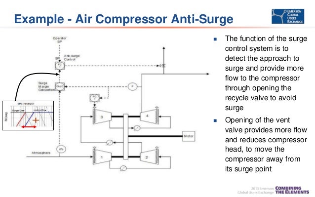 Utilizing DeltaV Advanced Control Innovations to Improve Control Perf…