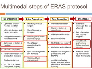 Utilizing ERAS to improve diet advancement post op | PPT