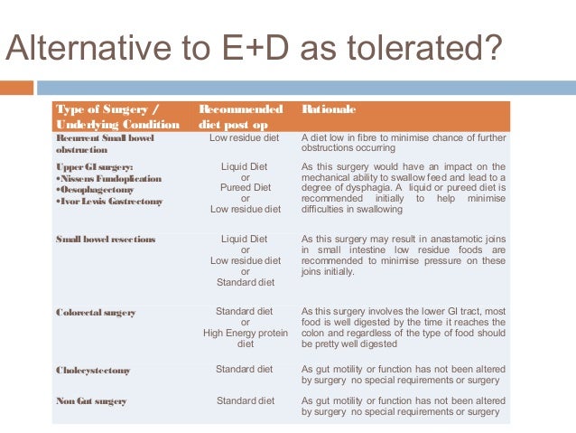 Utilizing ERAS to improve diet advancement post op