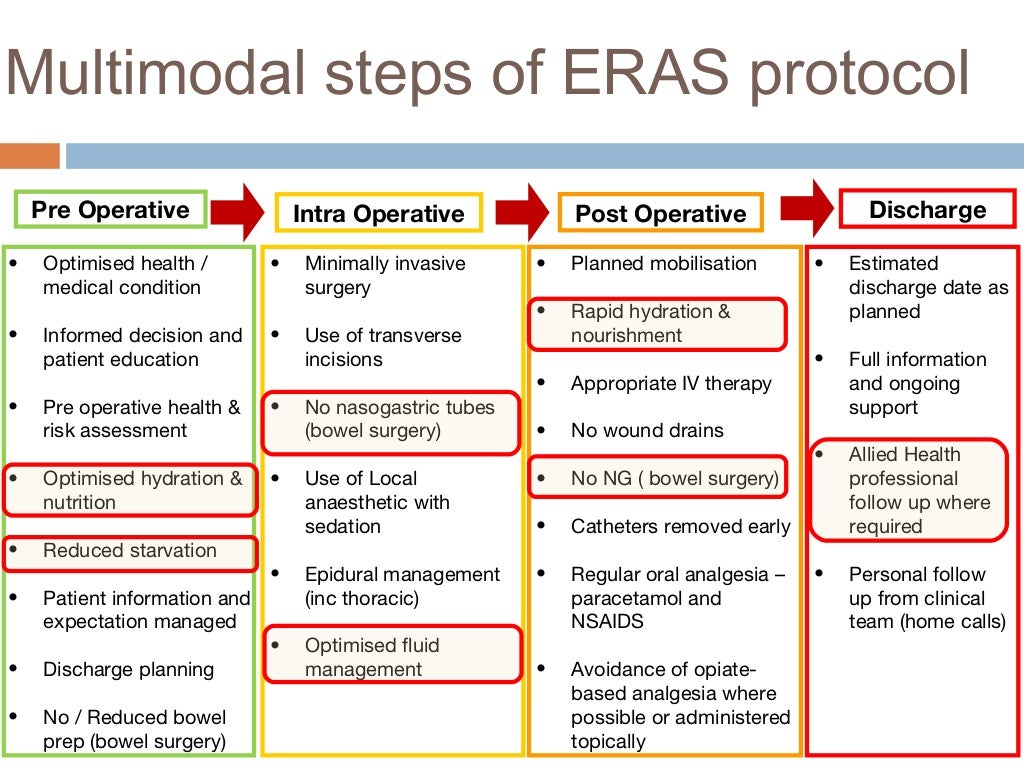 Utilizing ERAS to improve diet advancement post op