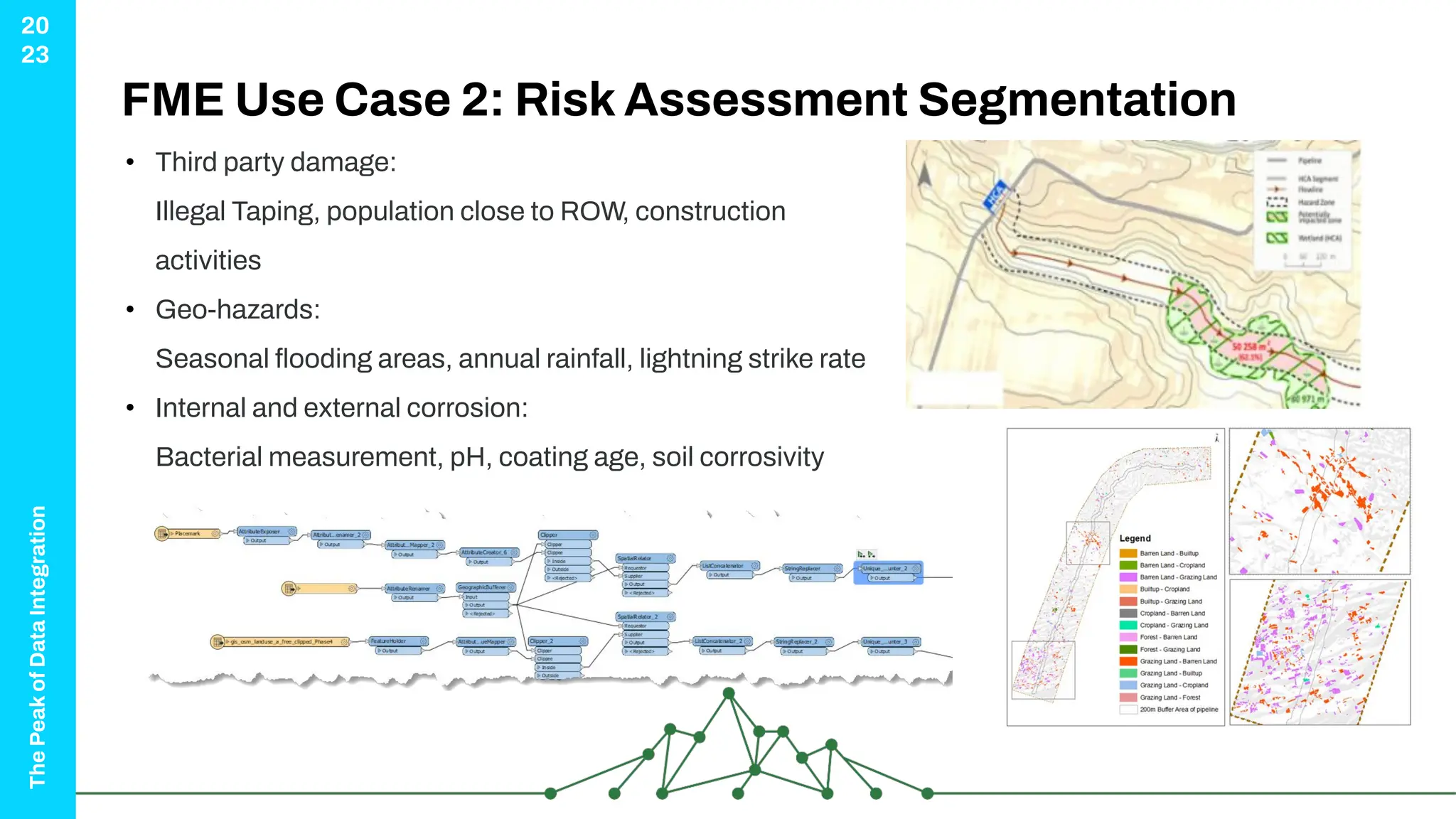 Utilizing Fme Solution For Pipeline Integrity Pdf Databases Computer Software And Applications