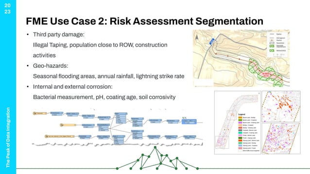 Utilizing FME Solution for Pipeline Integrity | PDF | Databases | Computer Software and Applications
