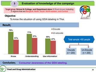 Utilizing GDA - Lessons Learned in Thailand_2012 | PDF