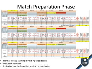 Utilizing gps in football rehab and return to play in professional ...
