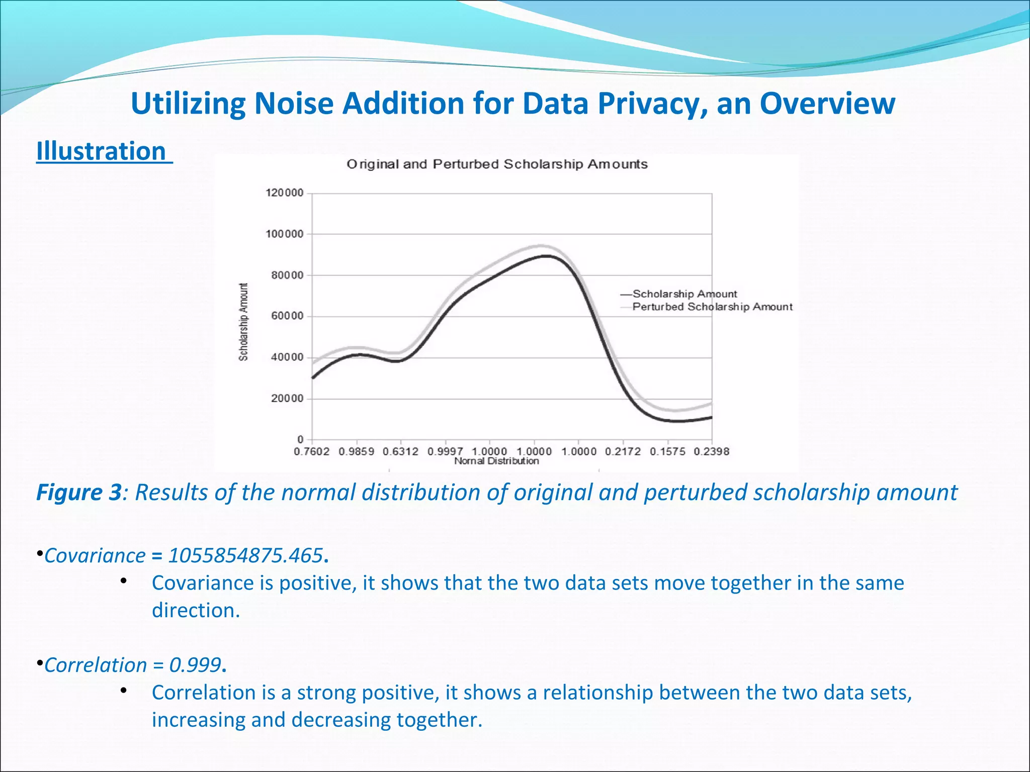 Utilizing Noise Addition For Data Privacy, an Overview | PDF