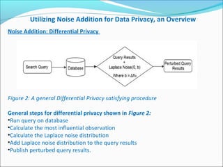 Utilizing Noise Addition For Data Privacy, an Overview | PDF