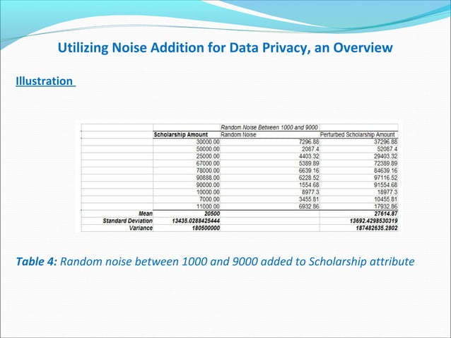 Utilizing Noise Addition For Data Privacy An Overview Pdf