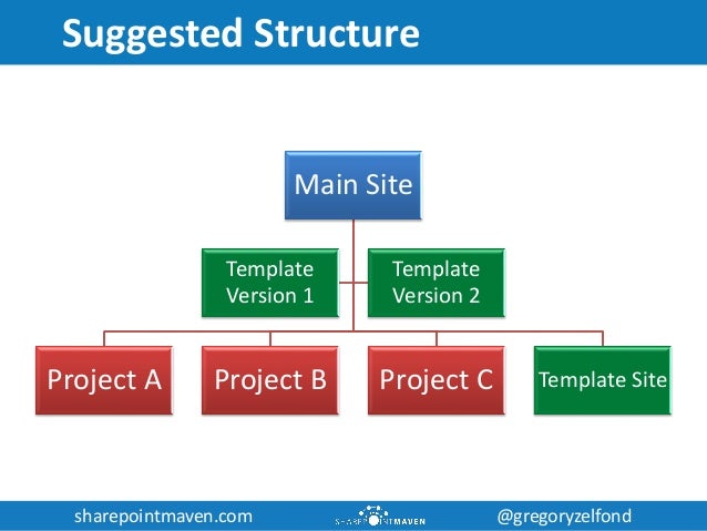 Utilizing SharePoint for Project Management