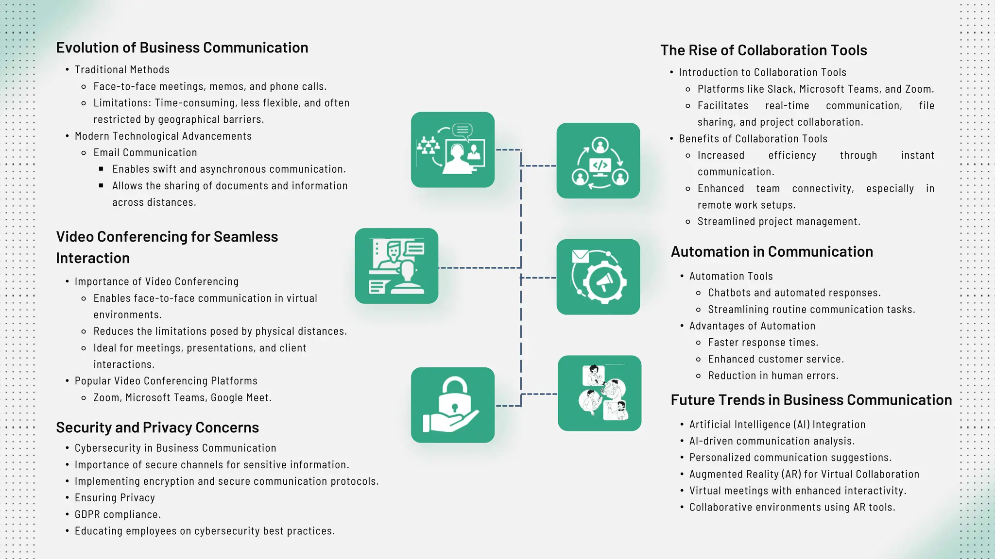 Utilizing Technology to Enhance Business Communication | PPTX