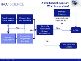 Utilizing topolyzer vario & oculyzer ii for accurate refractive ...