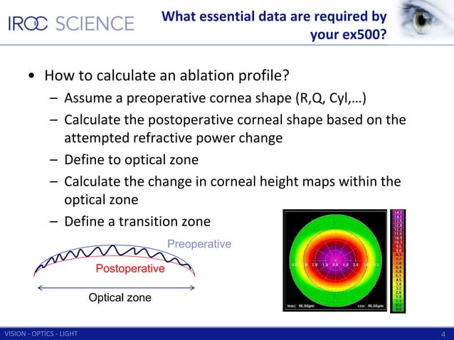Utilizing topolyzer vario & oculyzer ii for accurate refractive ...