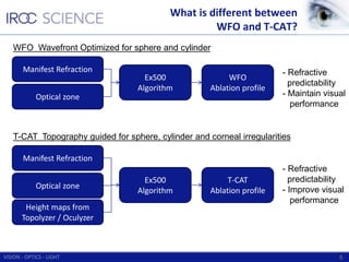 Utilizing topolyzer vario & oculyzer ii for accurate refractive ...