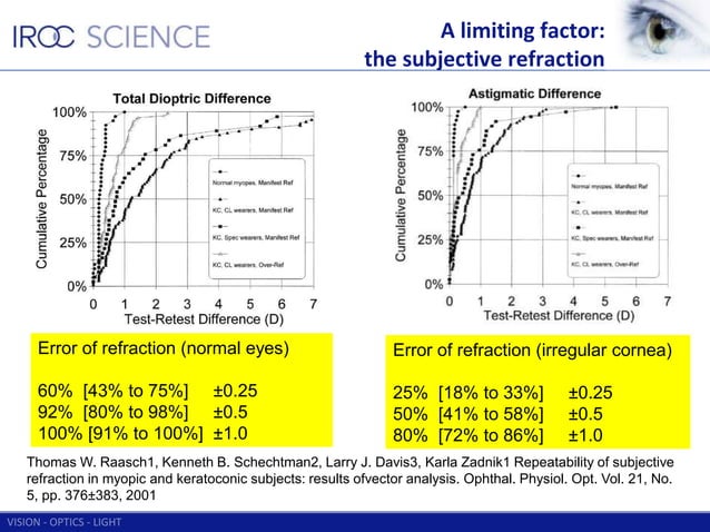 Utilizing topolyzer vario & oculyzer ii for accurate refractive ...