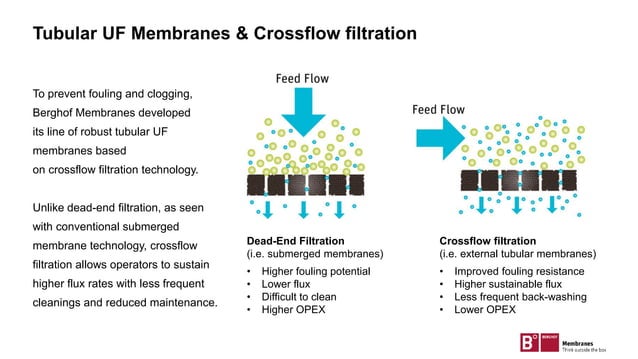 Utilizing Tubular UF Membrane Filtration for Wastewater Reuse | PPT