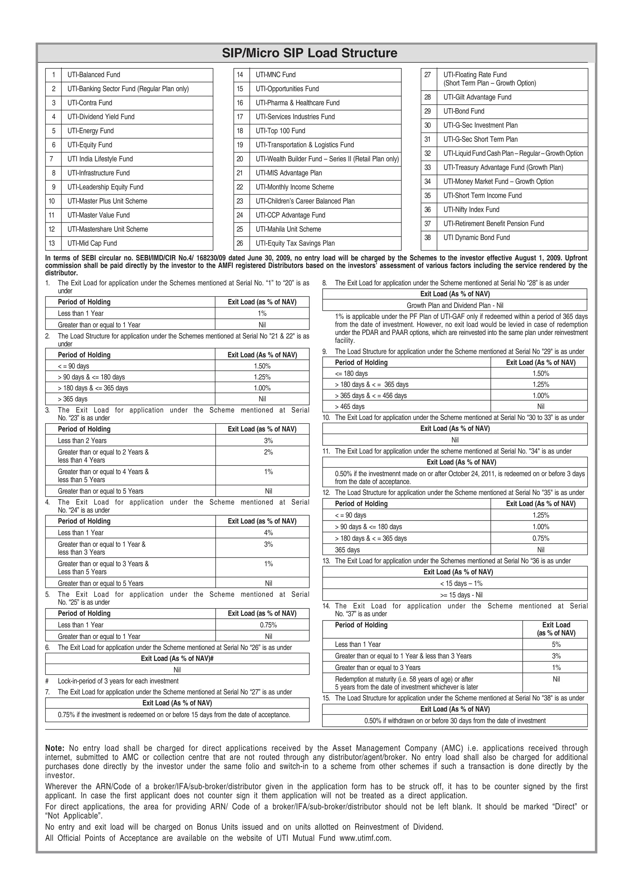 Uti mf sip form arn | PDF