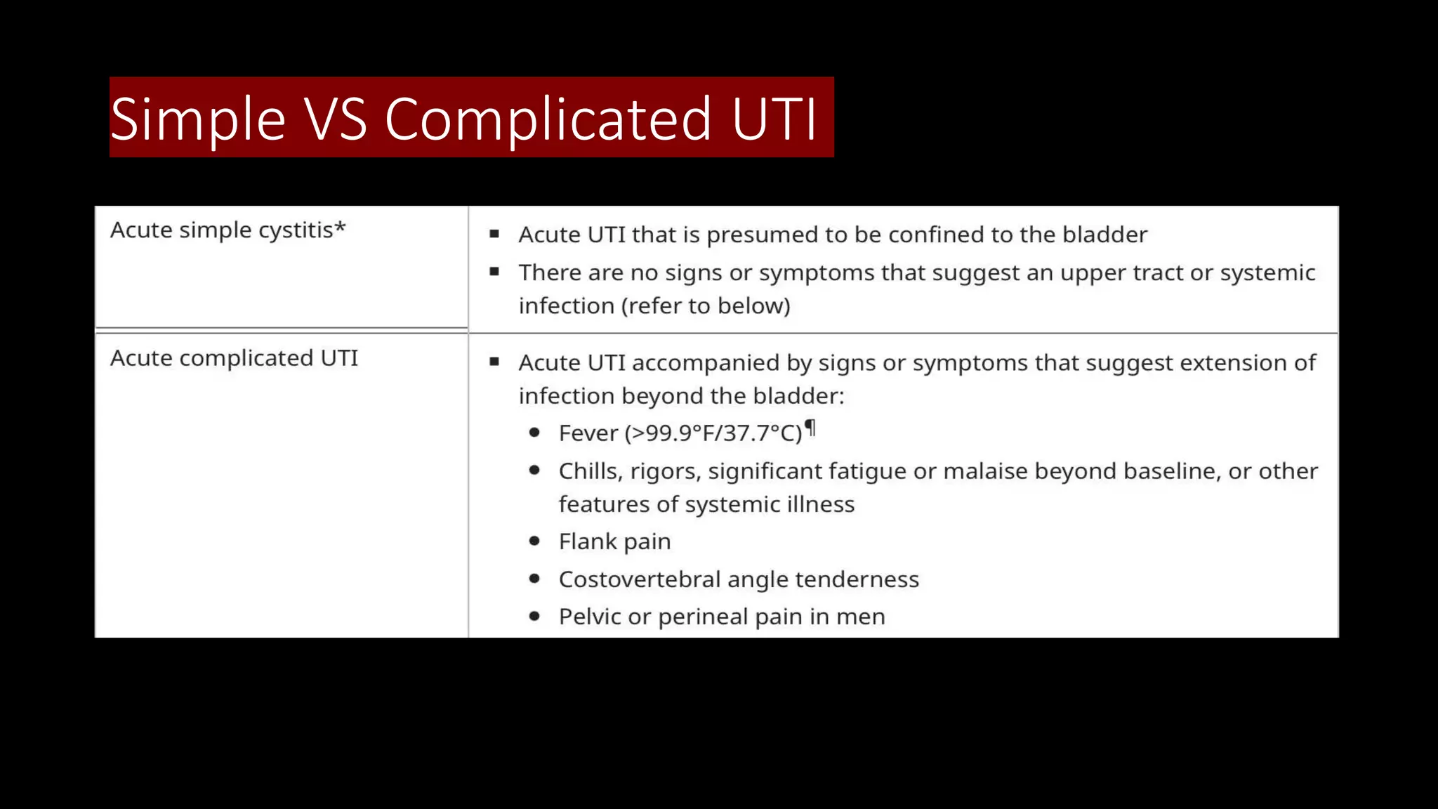 Urinary Tract Infection-1.pptx