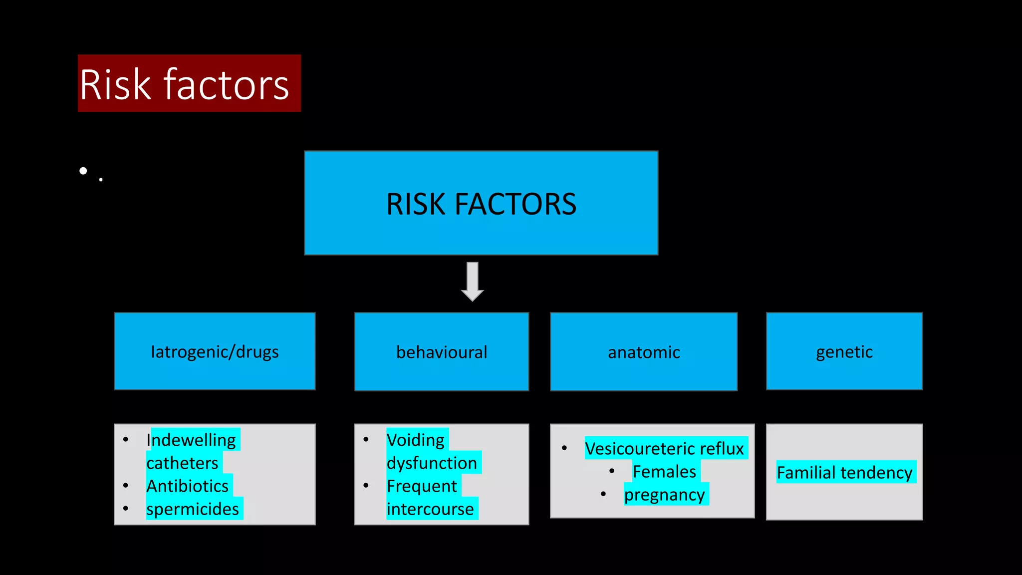 Urinary Tract Infection-1.pptx