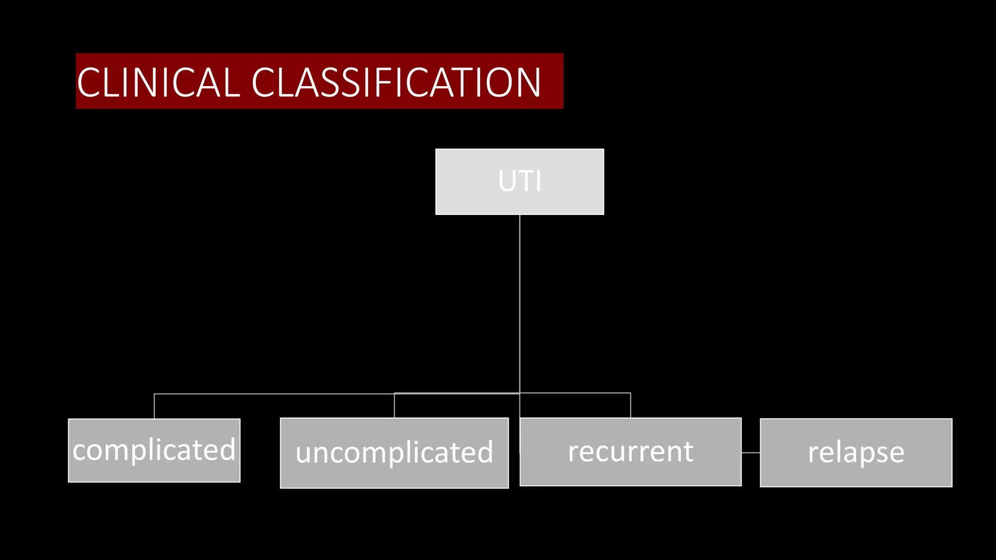 Urinary Tract Infection-1.pptx