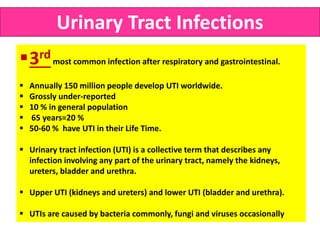 ABC of Uncomplicated Lower Urinary Tract Infection in women (PART -1 ...