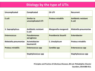 OVERVIEW of Uncomplicated Lower Urinary Tract Infection in women Dr ...