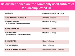 OVERVIEW of Uncomplicated Lower Urinary Tract Infection in women Dr ...