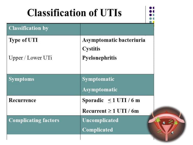 OVERVIEW of Uncomplicated Lower Urinary Tract Infection in women Dr ...