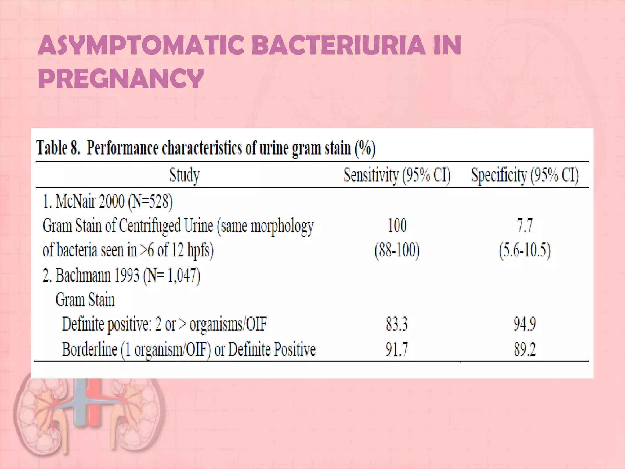UTI in Pregnancy | PPTX