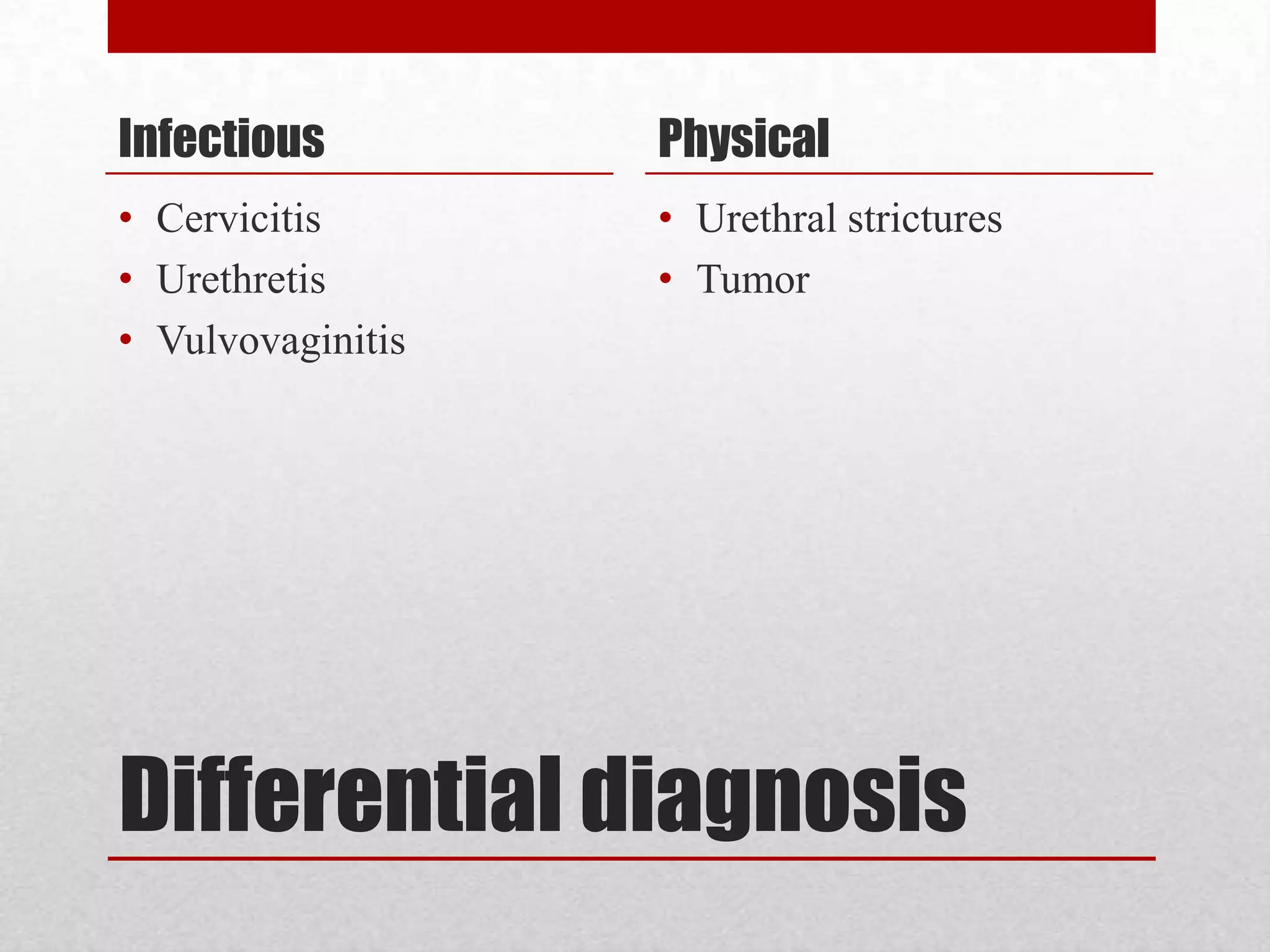 UTI Case Presentation | PPTX