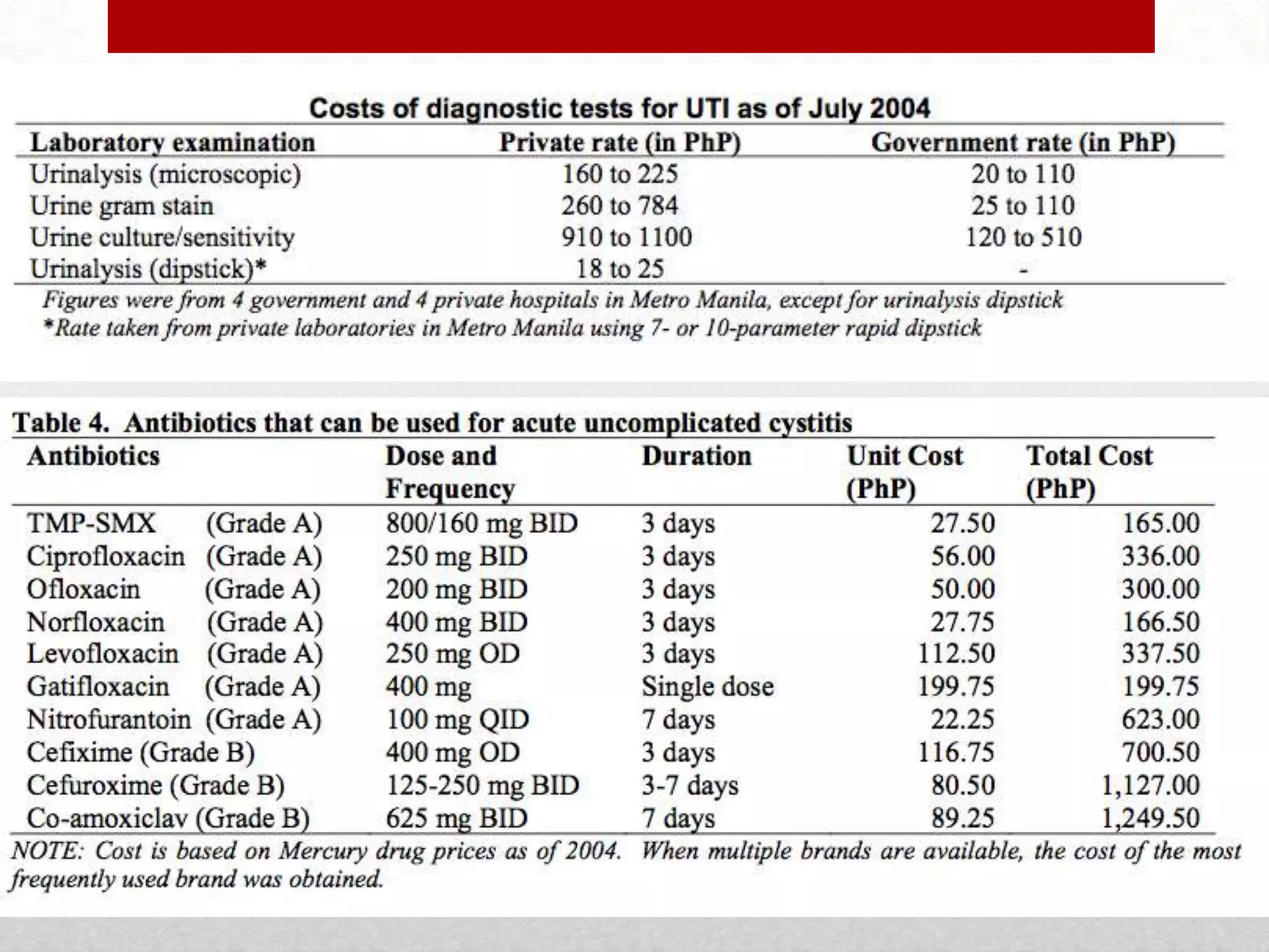 UTI Case Presentation | PPTX