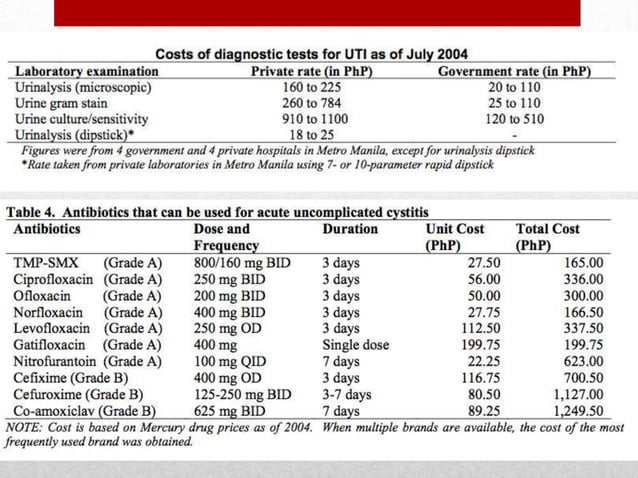 UTI Case Presentation | PPTX | Sexual Conditions | Sexual Health