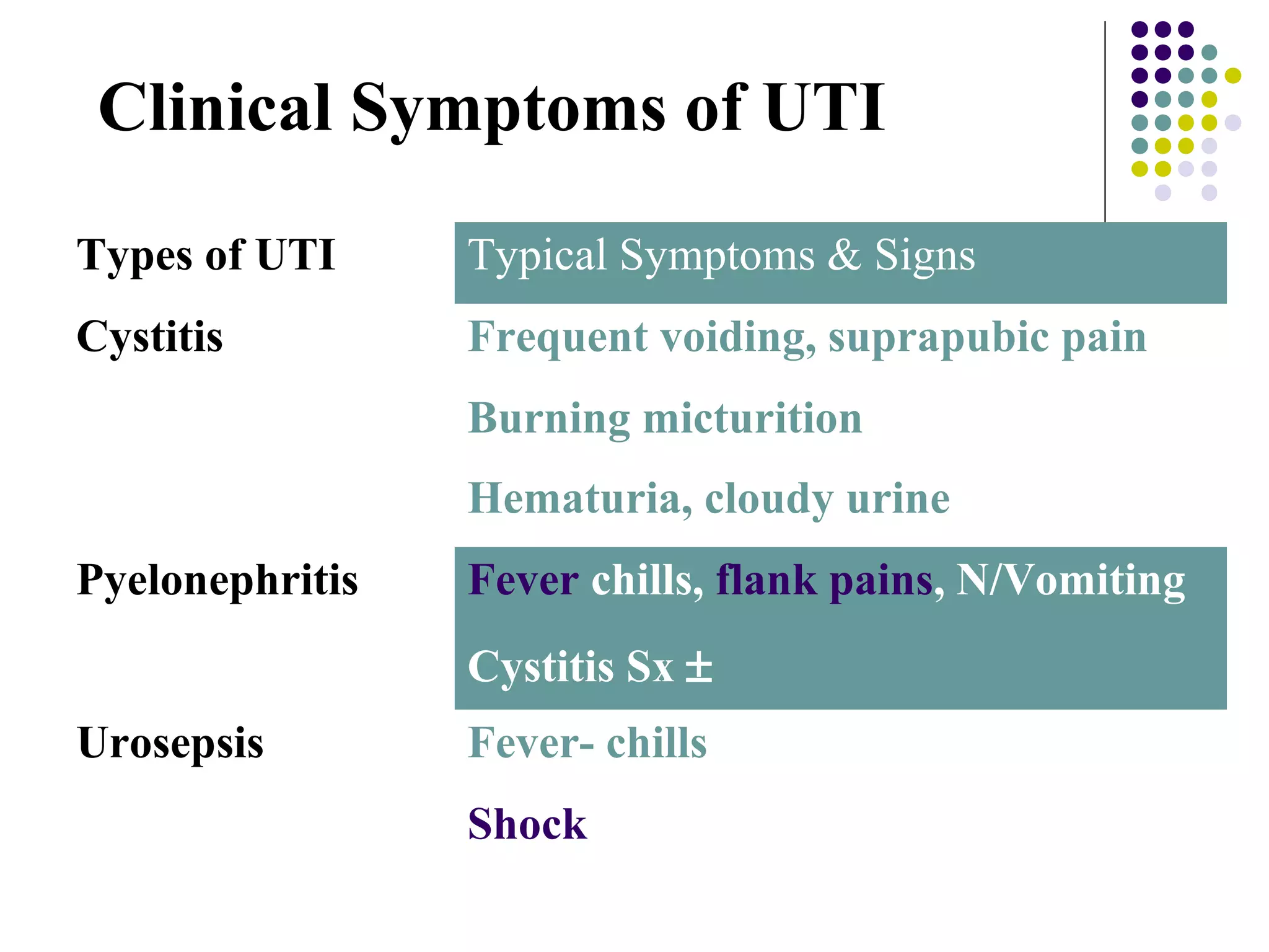 Urinary Tract Infection (UTI) | PPT