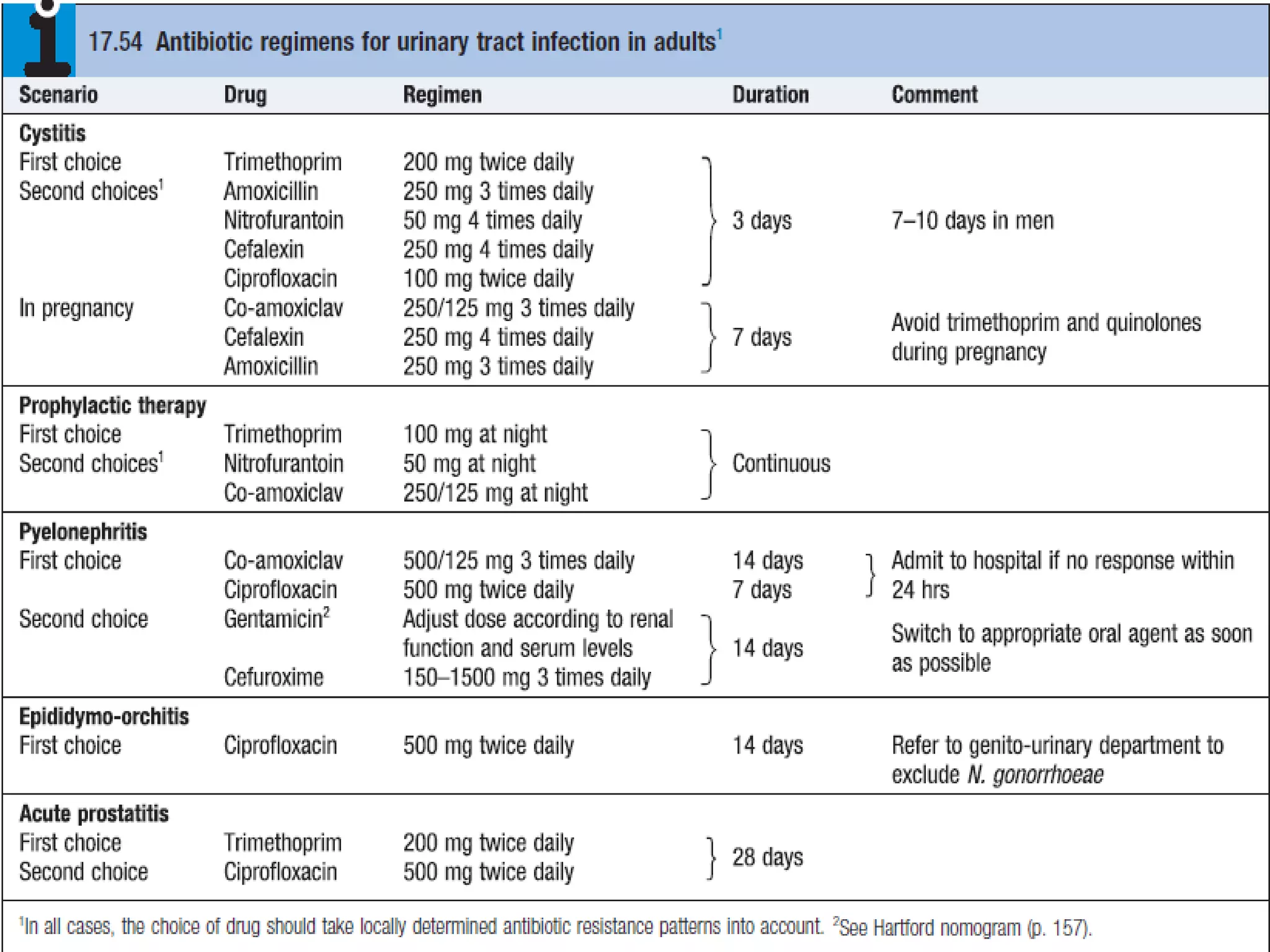 Urinary Tract Infection (UTI) | PPT