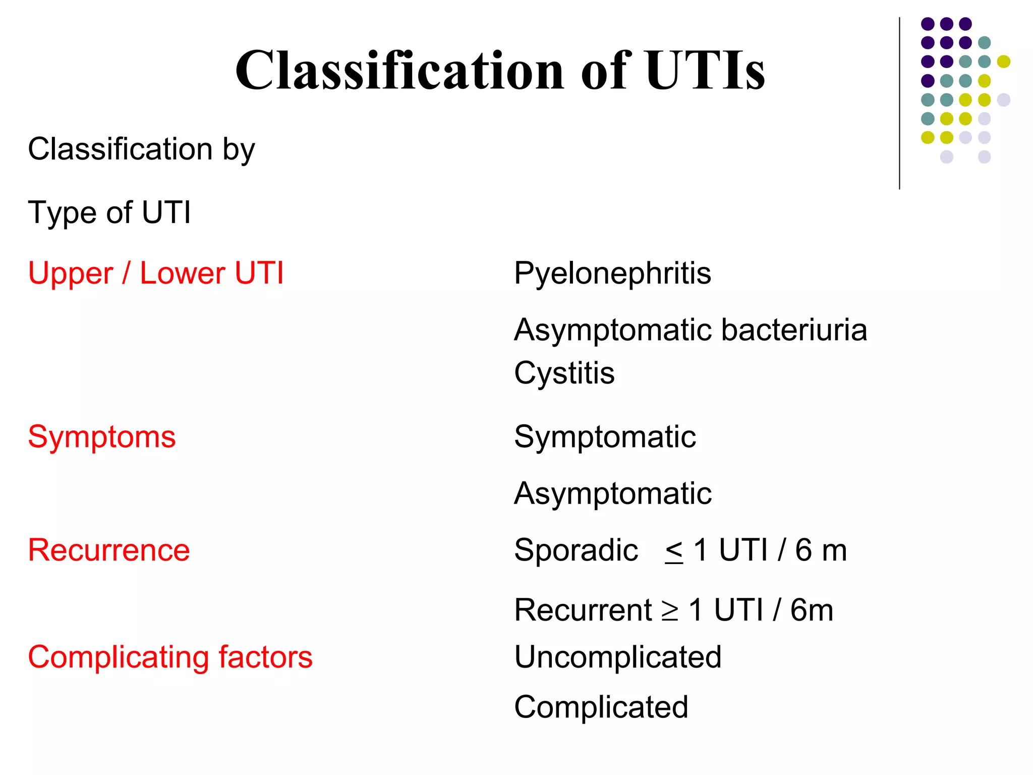 Urinary Tract Infection (UTI) | PPT