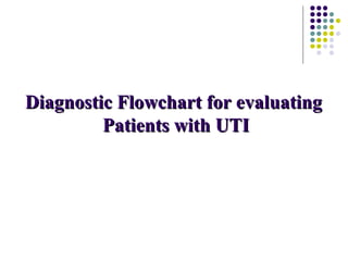 Urinary Tract Infection (UTI) | PPT
