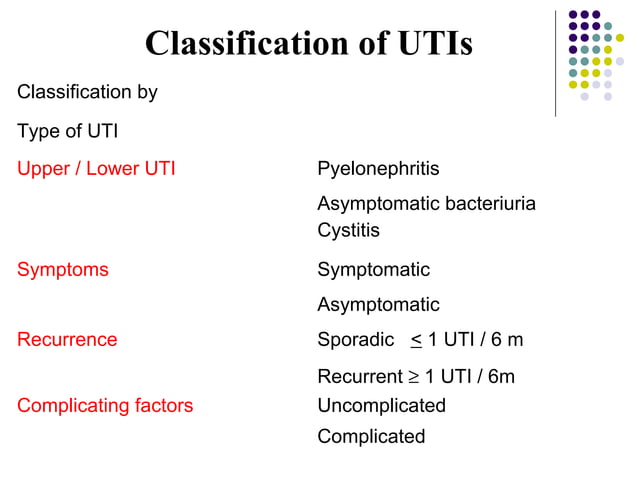 Urinary Tract Infection (UTI) | PPT