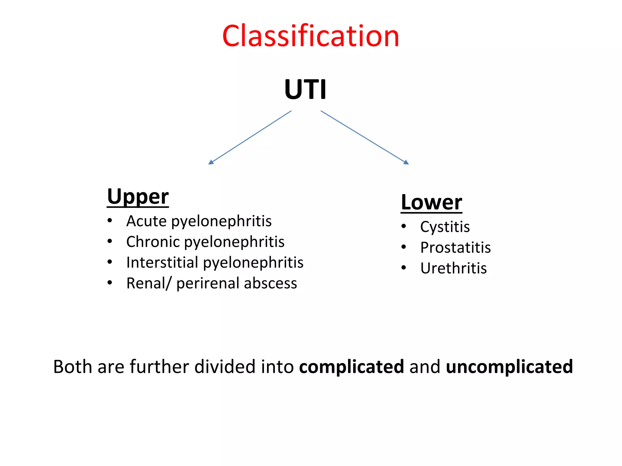 (UTI) presentation.pptx