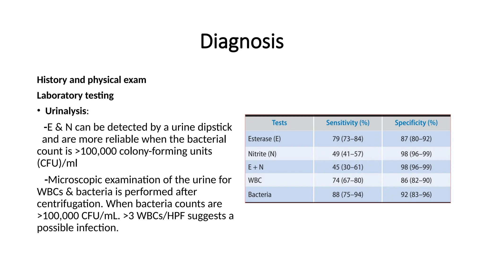Urinary tract infection sepsis ANTIBIOTICS | PPTX