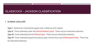 Glomus Tumour | PPSX