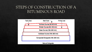 flexible pavement construction presentation | PPTX