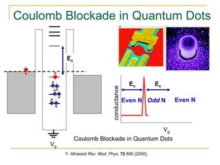 UTK_Lecture1_March08.pdf