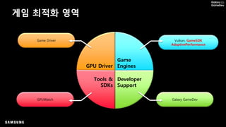 Adaptive Performance | PPT