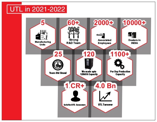 UTL SOLAR COMPANY PROFILE - 2022 | PDF